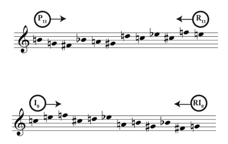 12 Tone Technique | Klangio